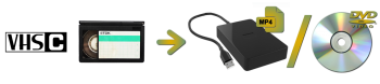 VideoMan - We transfer old media such as video tapes to digital
